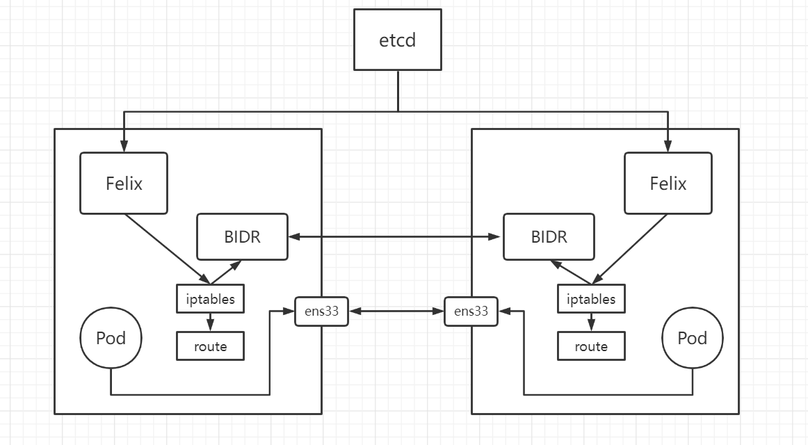 Docker - Warner's Wiki