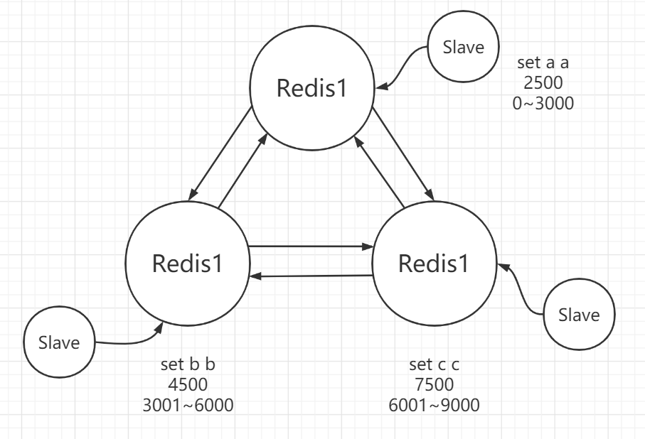 Redis - Warner's Wiki
