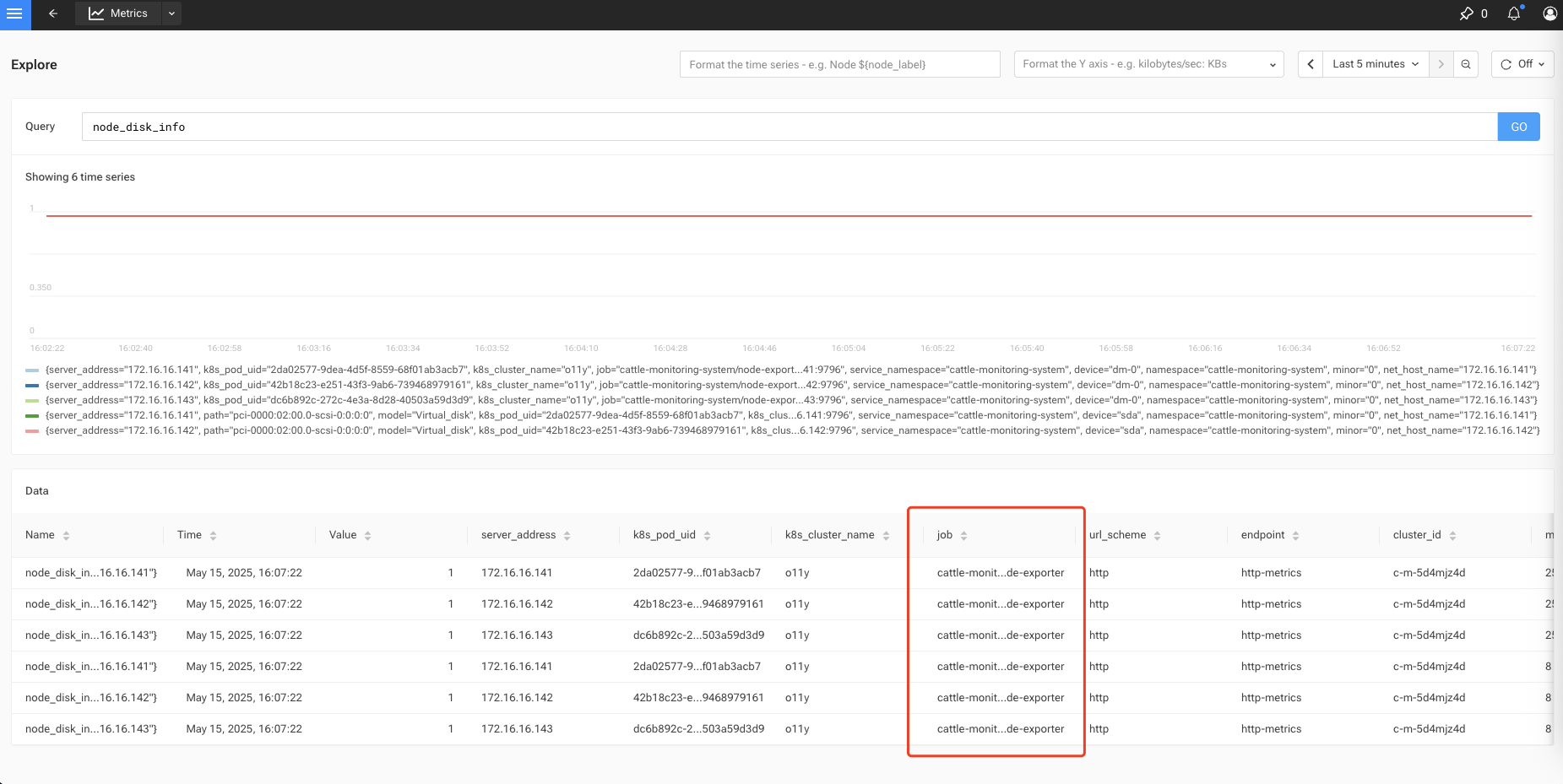 通过 Target Allocator 收集 Service/Pod Monitor Metrics - Warner's Wiki